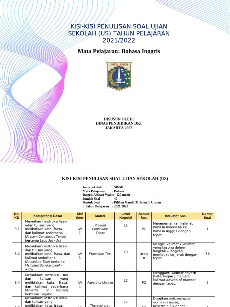 09a. KISI-KISI US SD BAHASA INGGRIS 2021-2022 | PDF