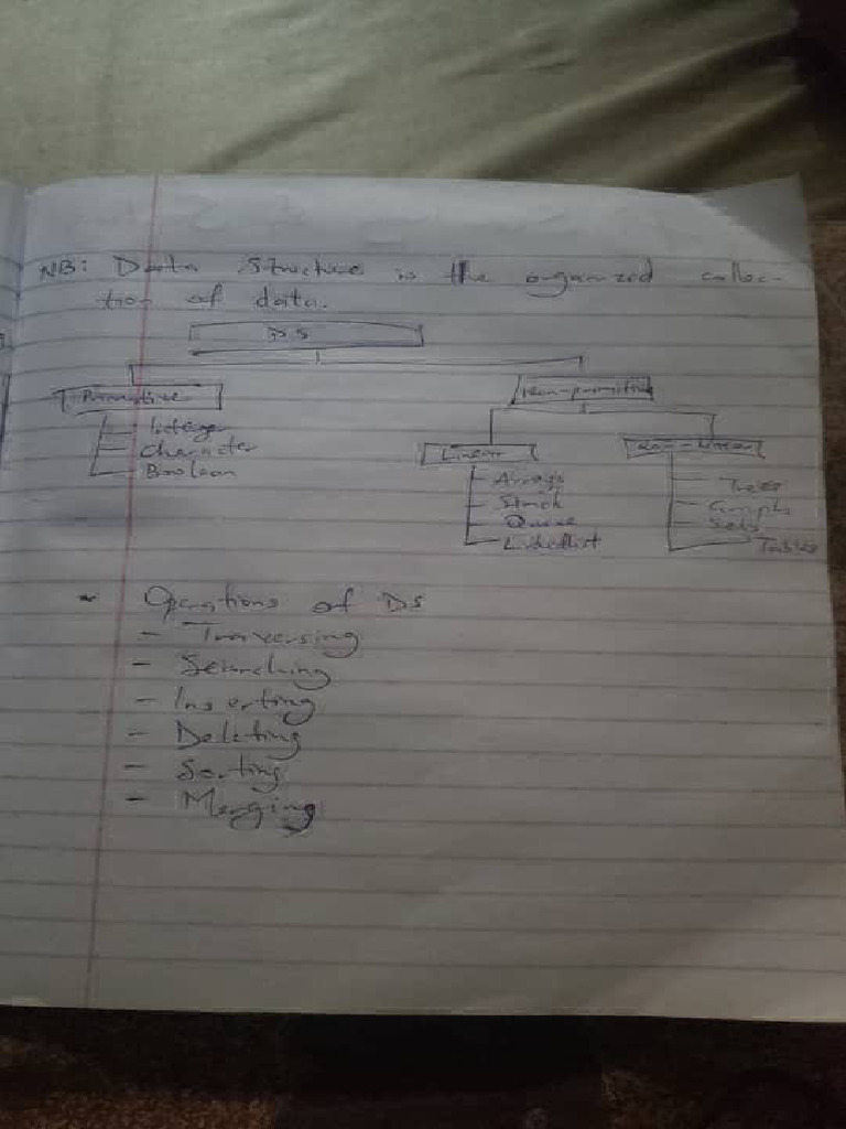 Data Structure And Analysis Of Algorithm Damopes Note Pdf 9209