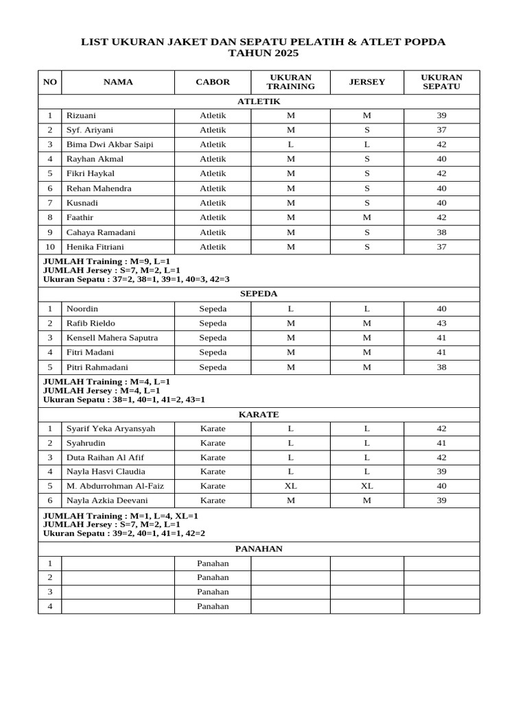 List Ukuran Jaket Dan Sepatu Atlet Popda Tahun 2025 | PDF