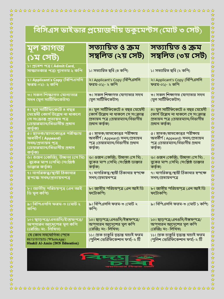 43th BCS VIVA Documents 2 (BIdyachashi) | PDF