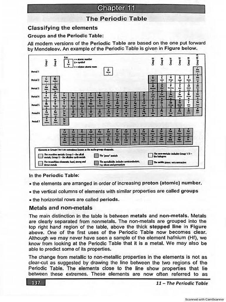 The Periodic Table (Notes) | PDF
