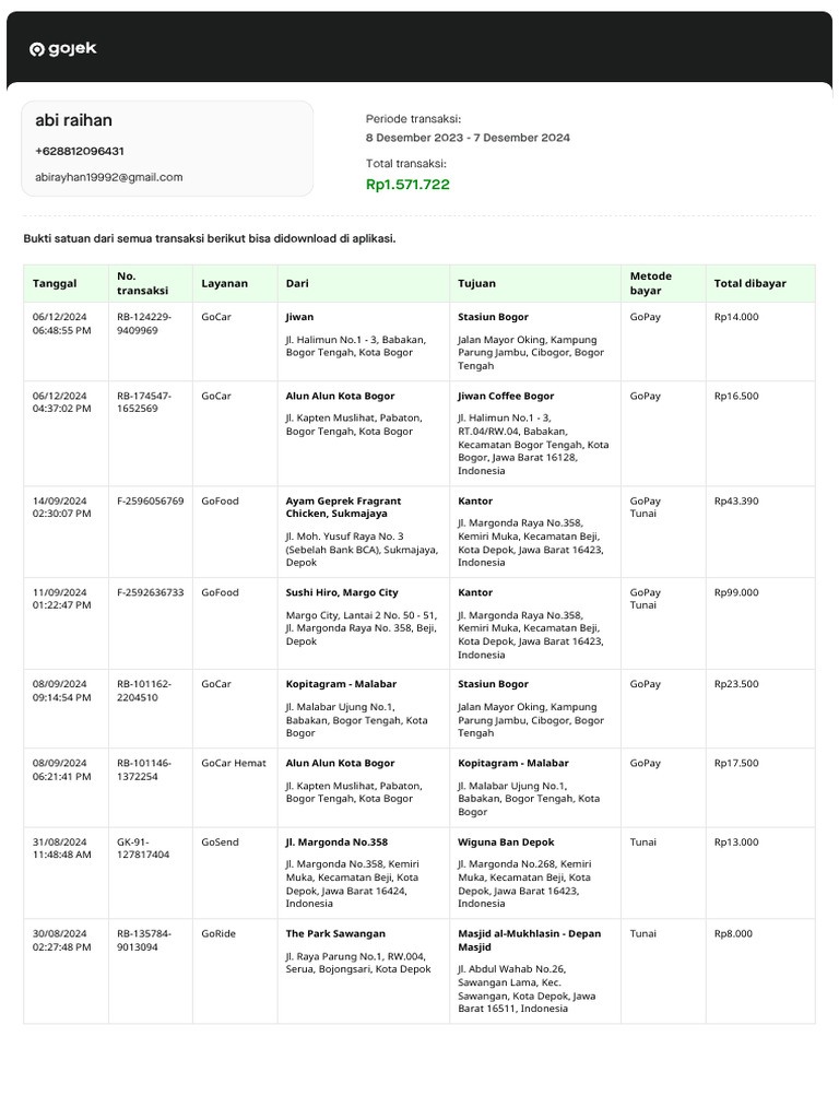 Riwayat Transaksi Gojek 081223-071224 | PDF