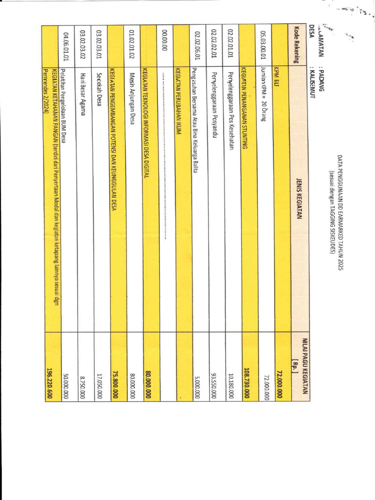 DD EARMARK TAHUN 2025 Desa Kalisemut | PDF