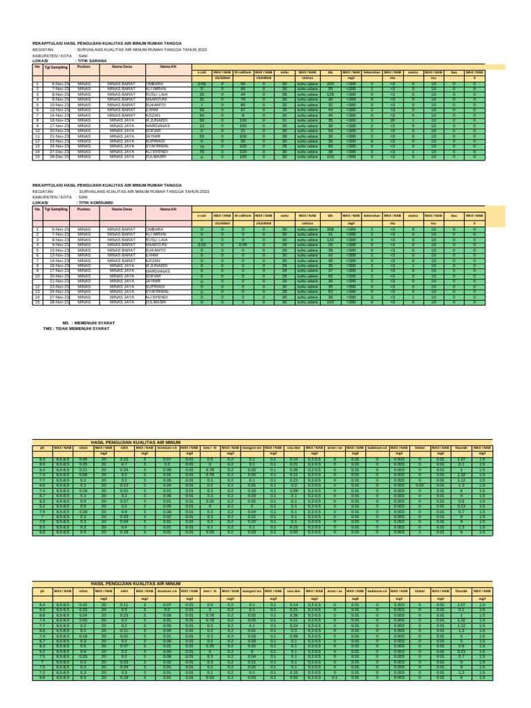 Rekap Hasil Skamrt 2023-3 | PDF | Microbiology | Bacteria