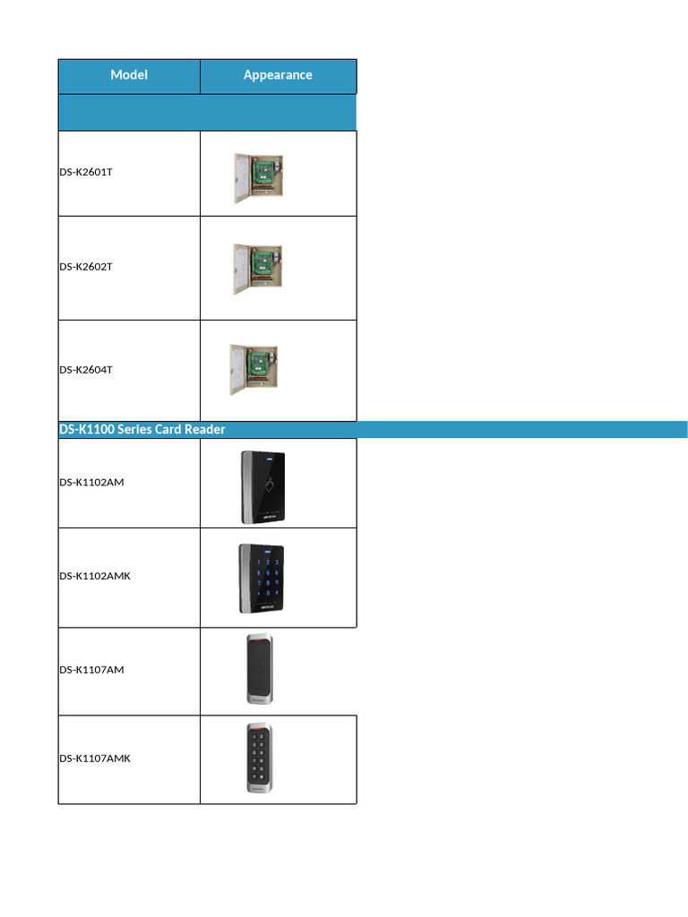 Hikvision Access Control and Video Intercom (SI and Market Recommand ...