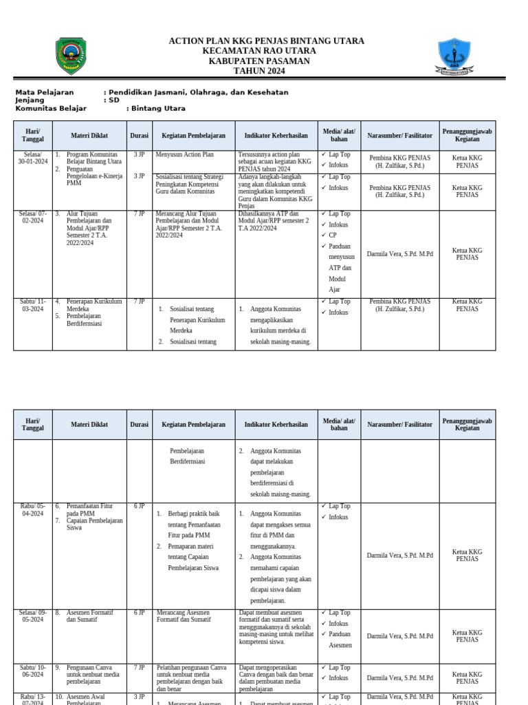 Action Plan KKGO Bintang Utara 2024 | PDF
