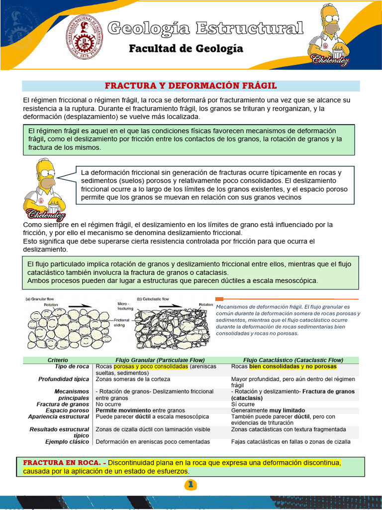 Mecanismos de Fractura y Deformación Frágil | PDF | Fractura | Falla ...