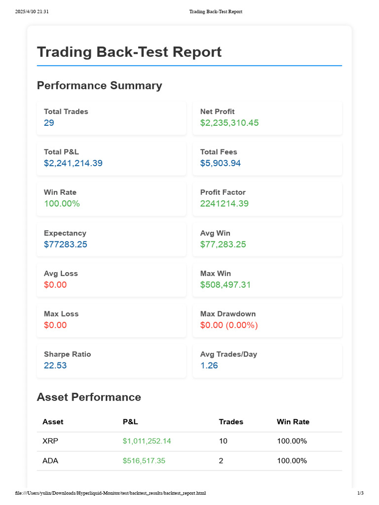 Trading Back-Test Report | PDF | Income Statement | Financial Economics