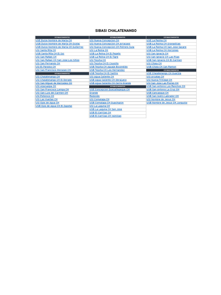 Accesos Region Central Pao 2025-2 | PDF