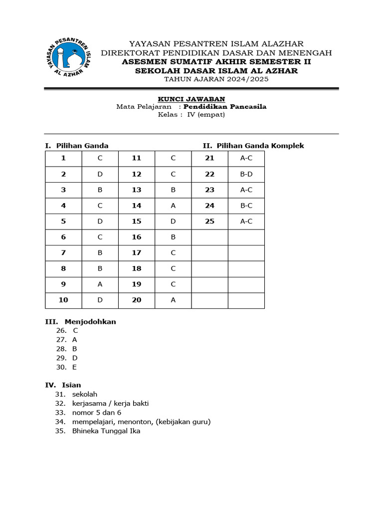 KJ ASAS II Pend Pancasila Kelas IV 2024-2025 | PDF