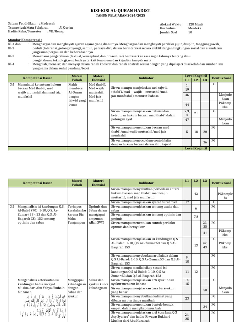 Kisi-kisi-Soal-Qurdis-Asat-Kelas-Vii - 2-2024 | PDF