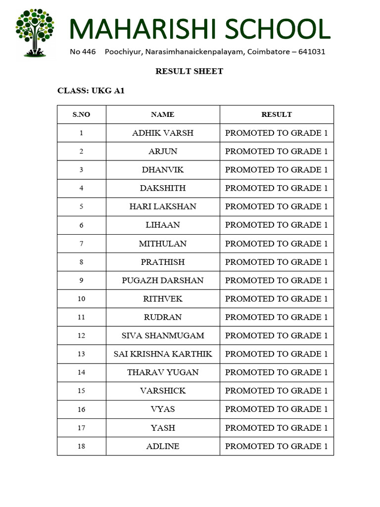 UKG A1 Promotion Results | PDF