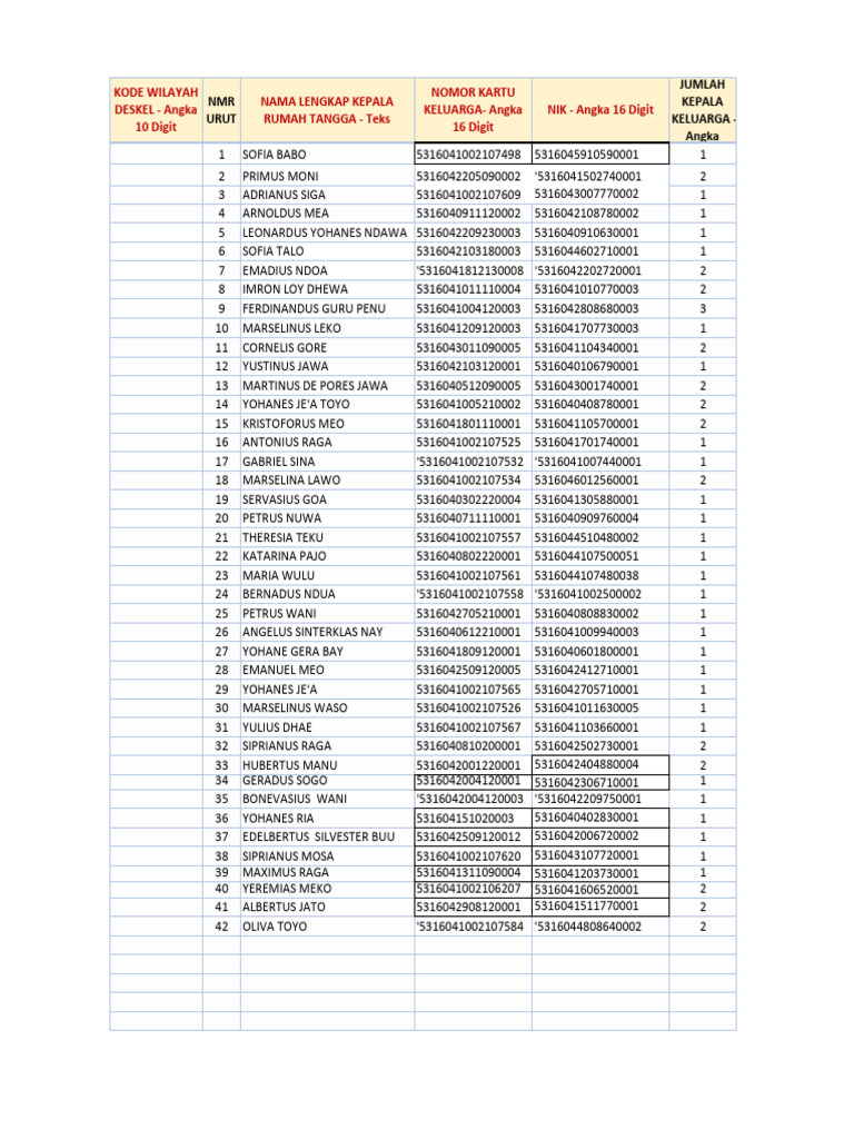 Data RTLH 2025 Desa Wolotelu | PDF