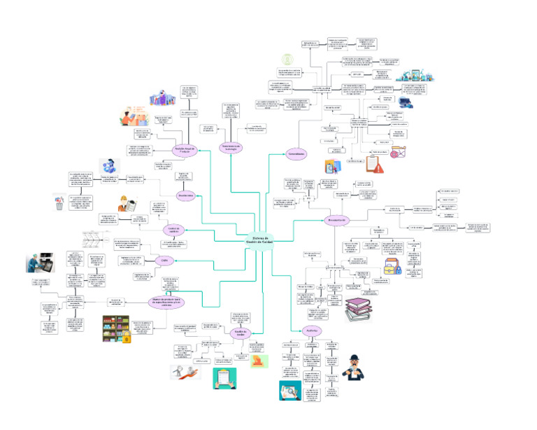 Cap 5 de La Norma 059 | PDF | Calidad (comercial) | Sistema de manejo de calidad
