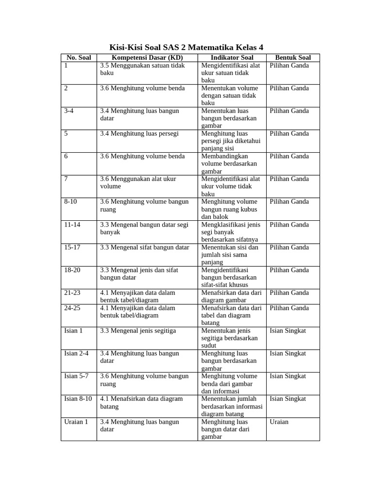 Kisi-Kisi SAS Matematika Kelas4 | PDF