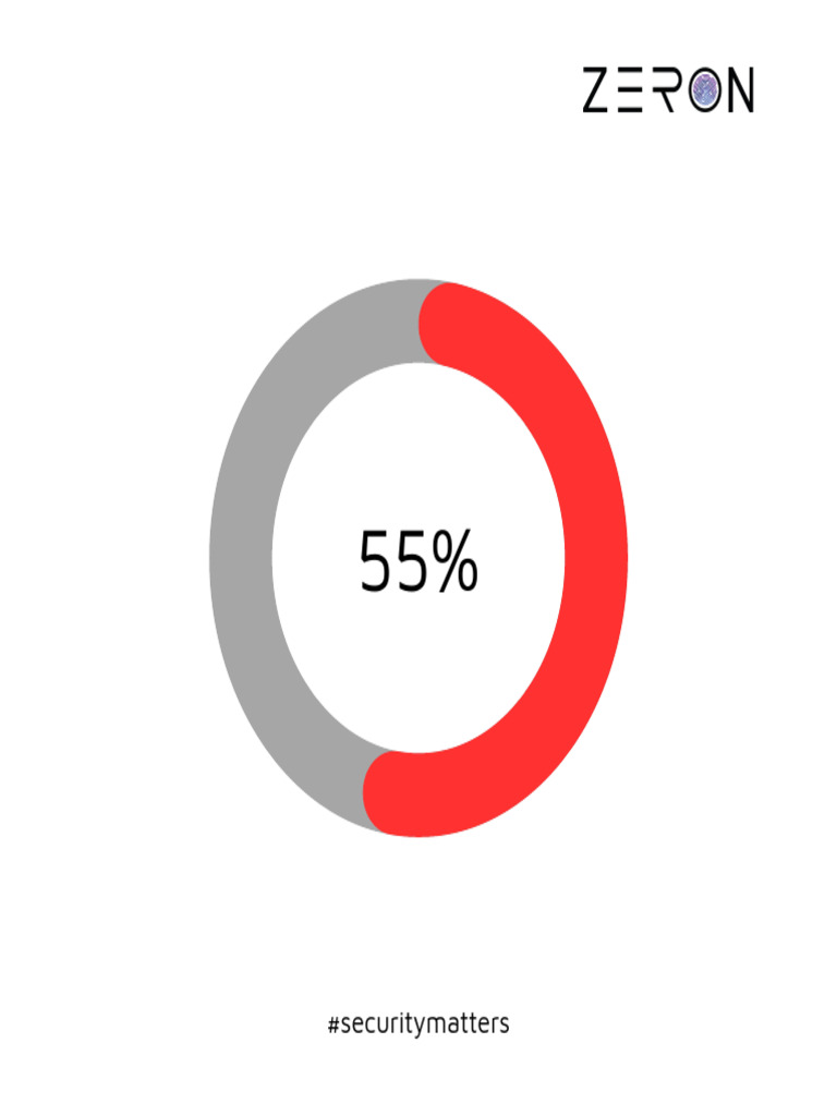 55 - of Cyber Risks Go Undetected | PDF