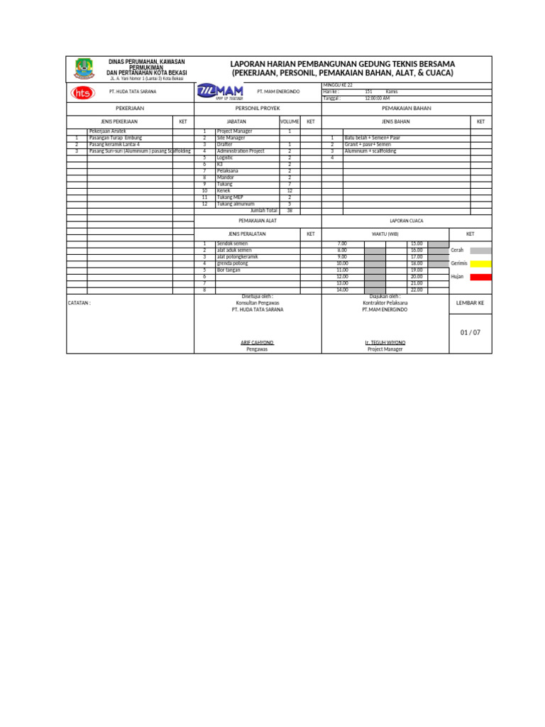 Contoh Laporan Harian | PDF