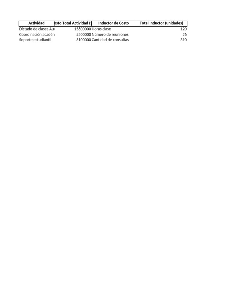 Calculo Modelo ABC Ejemplo | PDF