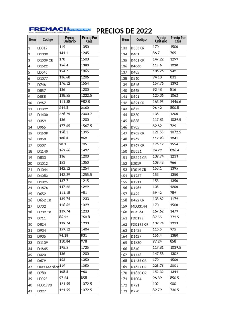 Precios 2022 FREMACH Solo Clientes | PDF