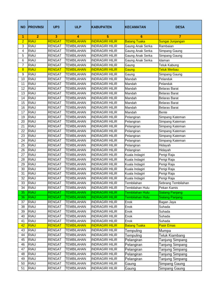 Data Usulan Listrik Dusun Belum Berlistrik Dan Perbaikan Jaringan Tidak Standard Inhil | PDF