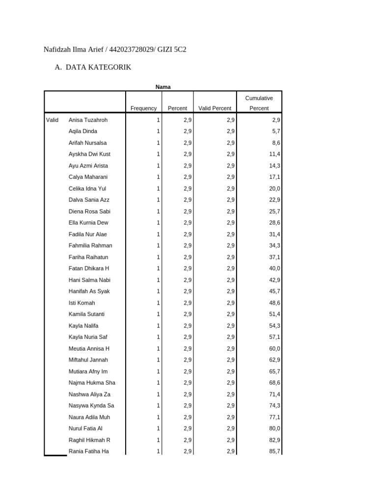 Tugas Biostat 4 - (Data 29 April 2025) | PDF | Skewness | Median