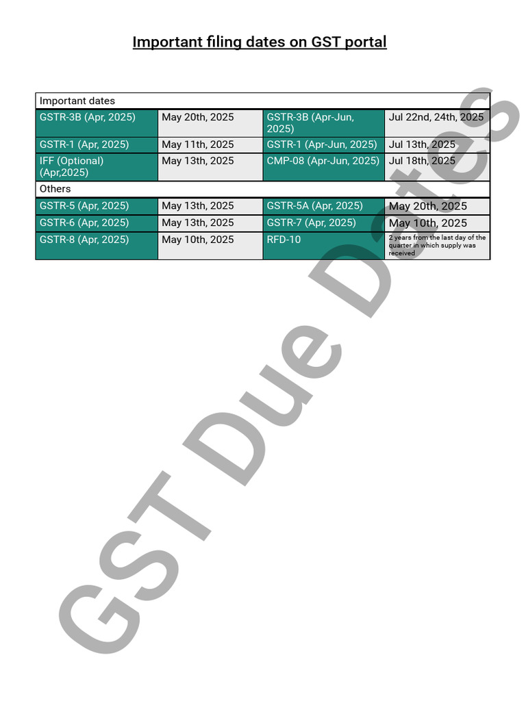 Upcoming Due Dates | PDF