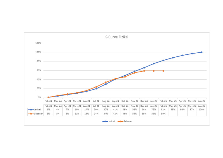 PPj_S-Curve PHY | PDF