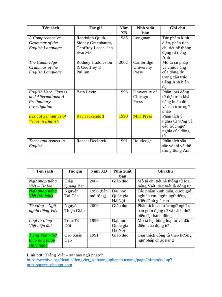 Books About Verbs | PDF