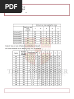Grade Thresholds - March 2025: Cambridge International AS & A Level ...