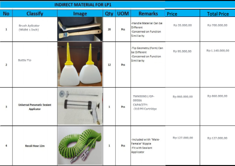 Indirect Material For LP1-3 | PDF