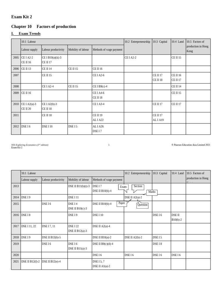Exam Kit b2c10 2021 e | PDF | Labour Economics | Employment