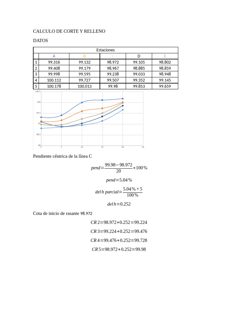 Calculo de cotas de nivel | PDF