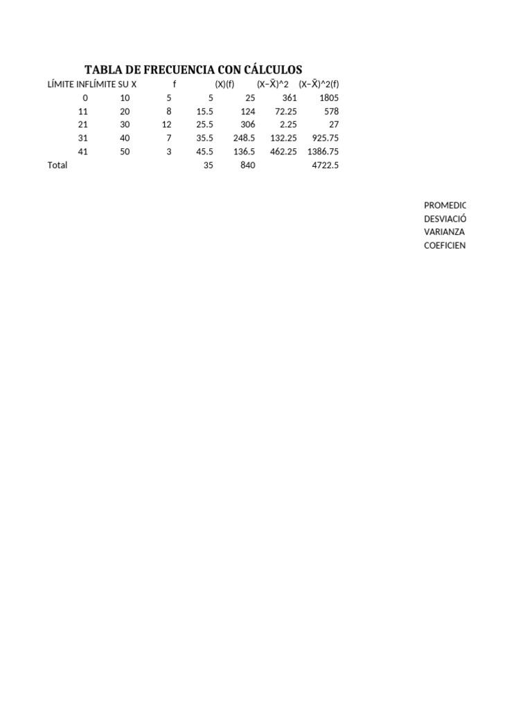 Tabla Frecuencia Intervalos | PDF