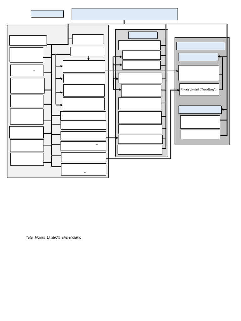 TML Organisational Chart Final March 2025 v2 | PDF | Vehicles | Motor ...