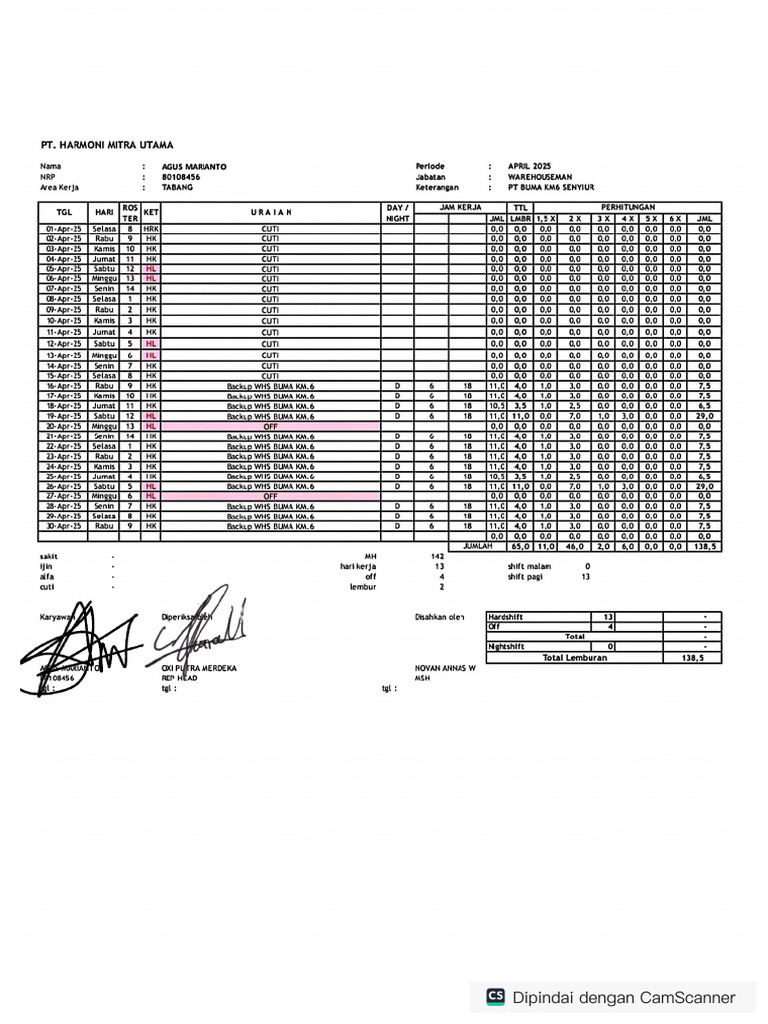 Time Sheet WHS April 2025 | PDF
