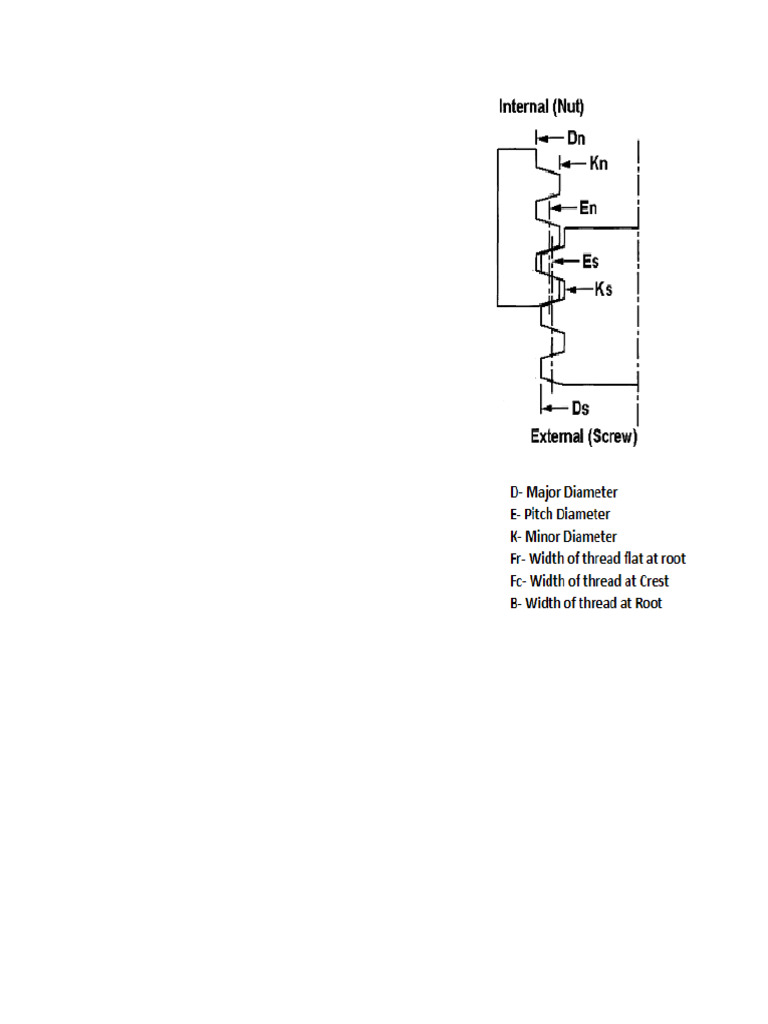 ACME Thread Stress Calculation Results | PDF