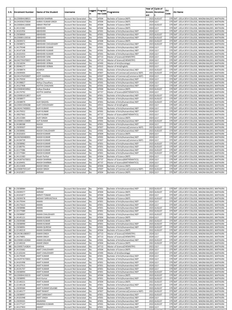SAMARTH LOGIN ACCOUNT NOT GENERATED LIST | PDF | Titles | Vocational Education