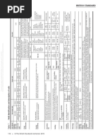 BS 5930:1999 Soil Classification Guide | PDF | Sand | Silt