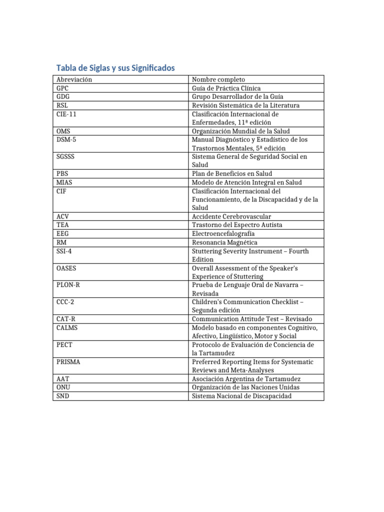 Siglas y Significados | PDF | Autismo | Ciencias del comportamiento