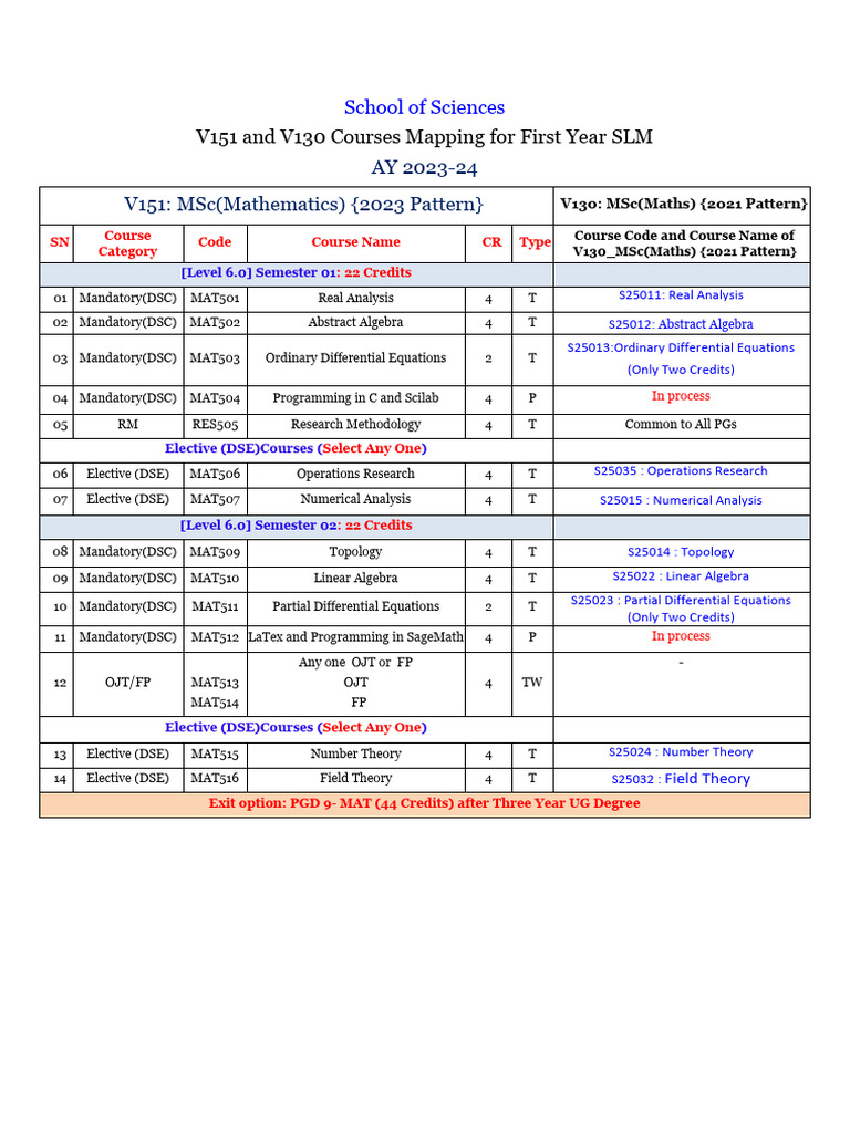 V151 and V130 Courses Mapping For SLM | PDF | Algebra | Equations