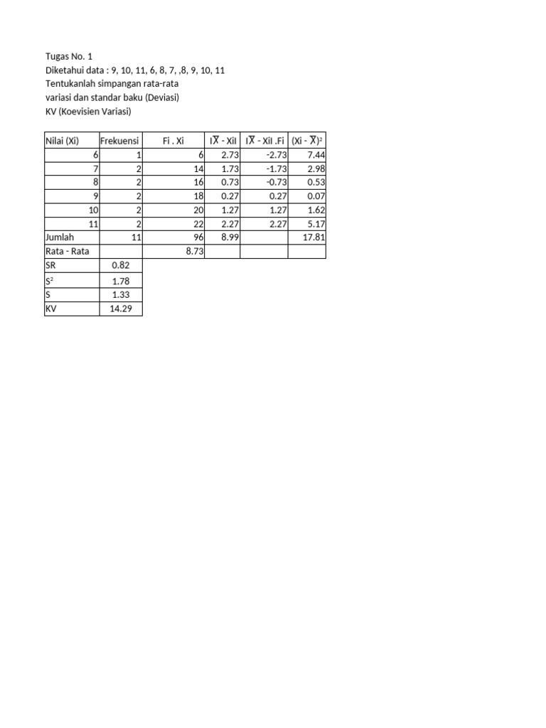 Ukuran Sebaran Data | PDF