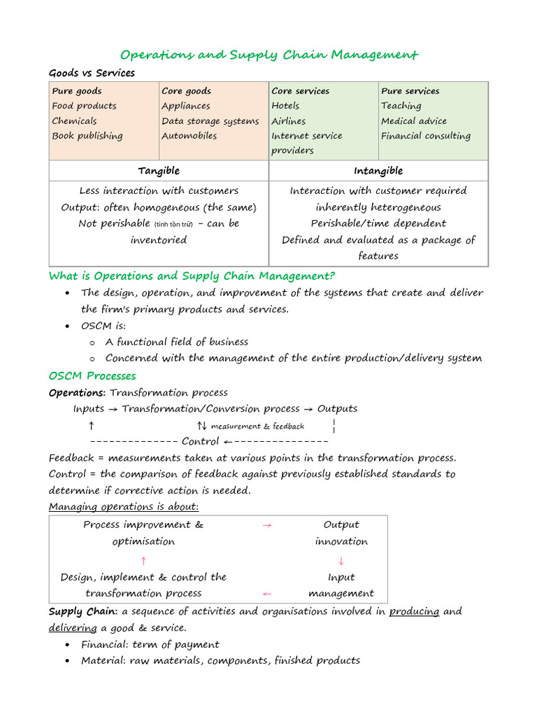 Summary-OSCM (In Ngang A3) | PDF | Lean Manufacturing | Supply Chain