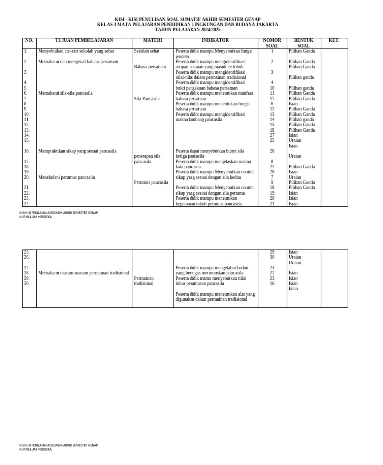 Kisi Kisi Bahasa PLBJ | PDF