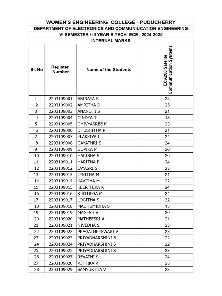 TWL & SCS Internal Marks - SCS | PDF