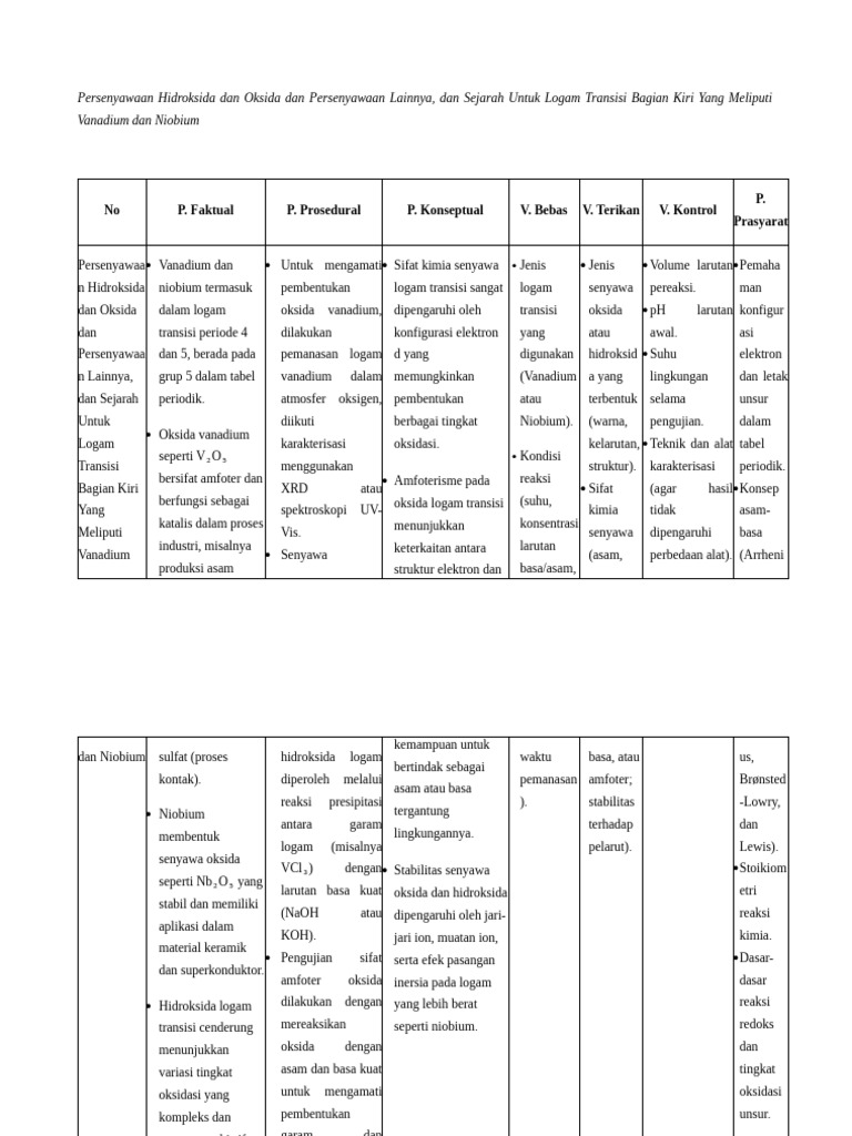 Persenyawaan Hidroksida Dan Oksida Dan Persenyawaan Lainnya, Dan ...