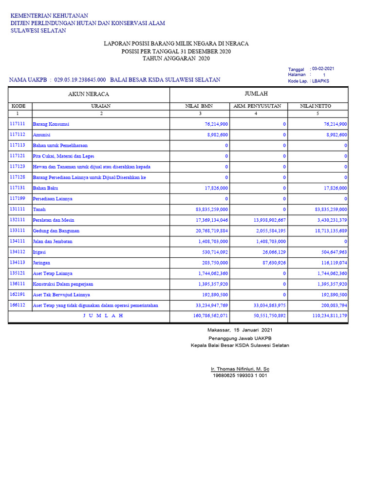 1. Lap. Neraca 2020.1 | PDF