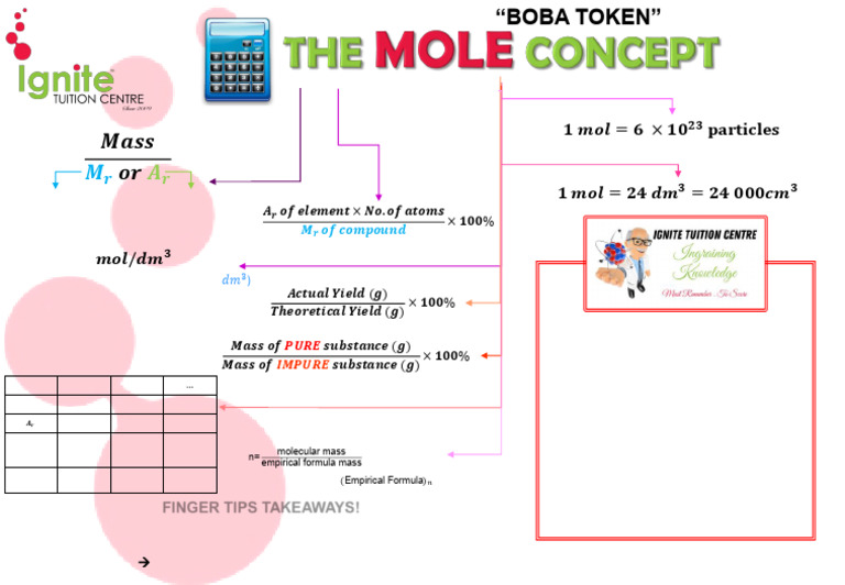 Boba Size Chemistry Concept Series - Mole Calculations | PDF ...