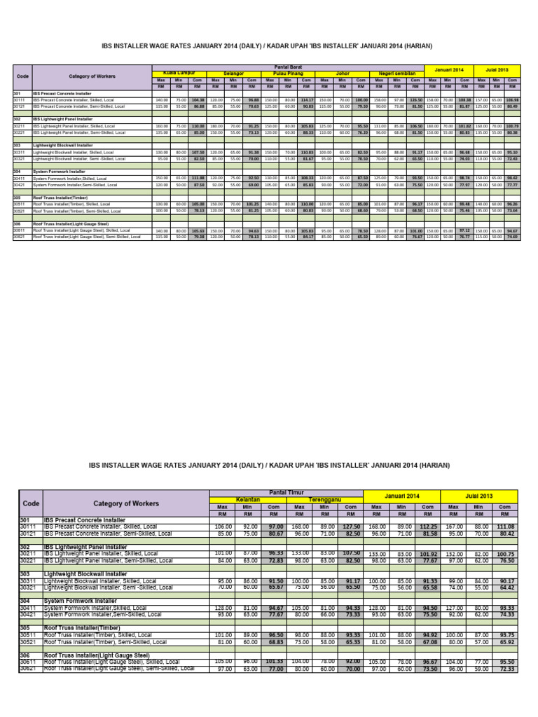 IBS Installer Wage Rates January 2014 | PDF | Structural Engineering ...