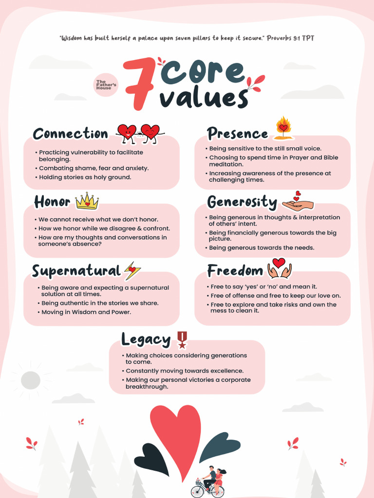7 Core Values The Fathers House | PDF