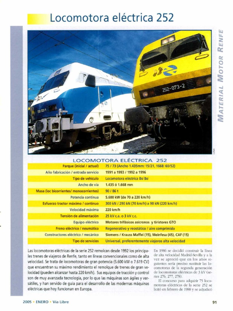 Ficha técnica Locomotora 252 Renfe | Locomotoras | Material rodante